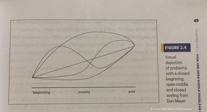 Episode 43: Open Middle Math - Build Math Minds