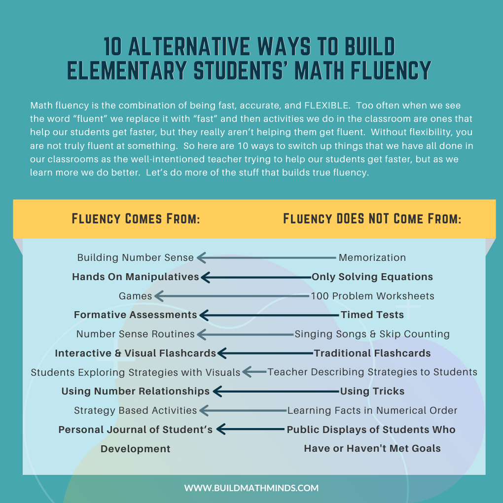 Episode 53: Fluency is not just Fast & Accurate | Build Math Minds
