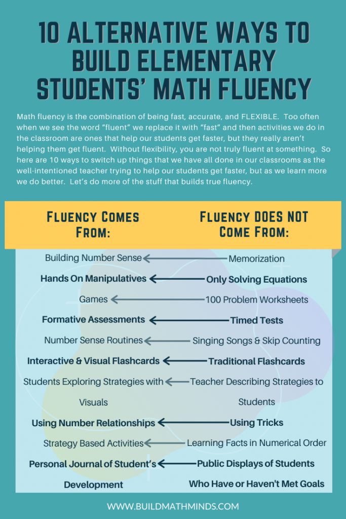 Episode 53: Fluency is not just Fast & Accurate | Build Math Minds