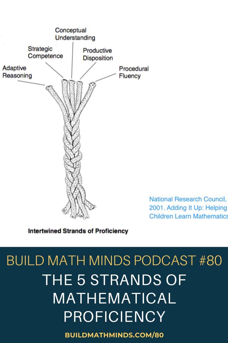 Episode 80 The 5 Strands Of Mathematical Proficiency Build Math Minds